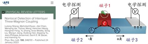 北京航空航天大学在自旋波电子学研究方向取得一系列重要进展