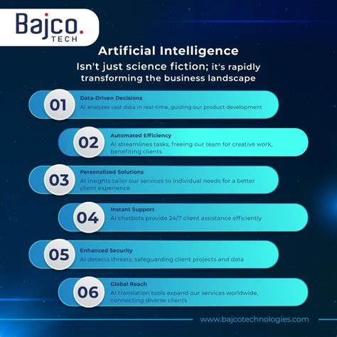 Bajcotechnologies Ai For Business Transformation Bajco Technologies Posted On The Topic