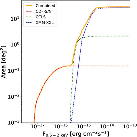 Figure 1 From Agn X Ray Luminosity Function And Absorption Function In