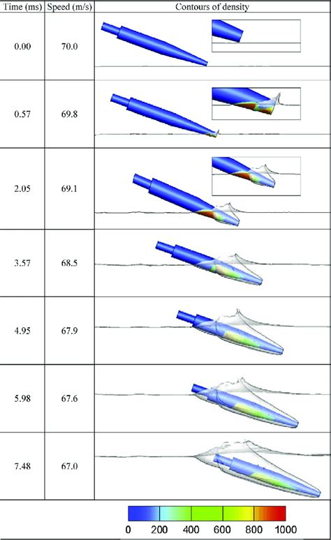 Typical Flow Pattern Download Scientific Diagram