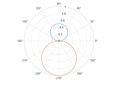Refreshdata Refresh Charted Data Matlab