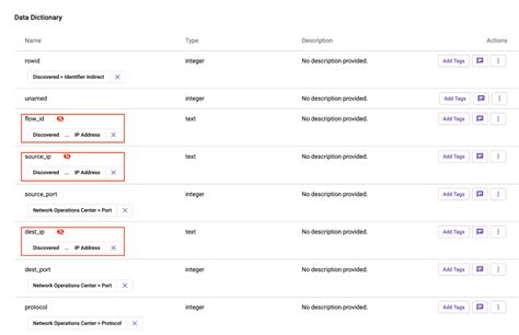 Zero Trust In Noc With Databricks Databricks Blog