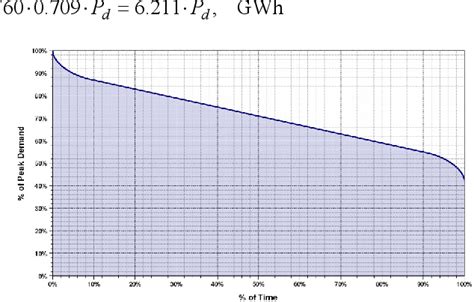 Figure 1 From Impact Of Wind Turbines Reliability Models On The Power Generation System