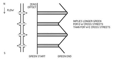 What Is Queue Time Materials Handling Definition