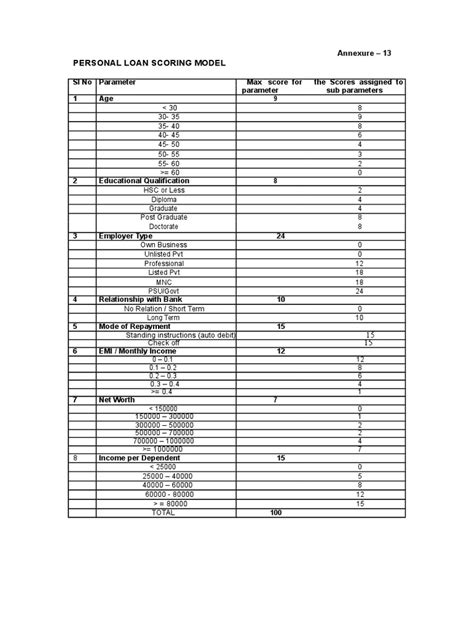 Personal Loan Scoring Model Pdf Diploma Academic Degree