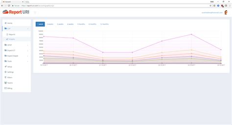 The Next Steps For Report Uri
