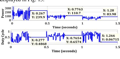 Figure 2 From Modified Flower Pollination Algorithm For An Off Grid Solar Photovoltaic System