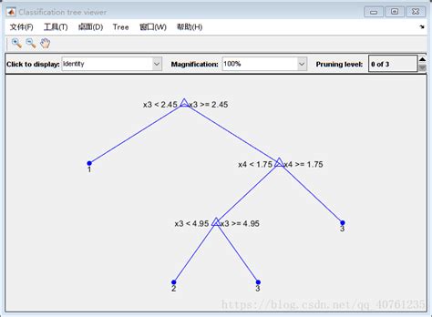 Matlab 决策树 初学resub是什么意思matlab Csdn博客