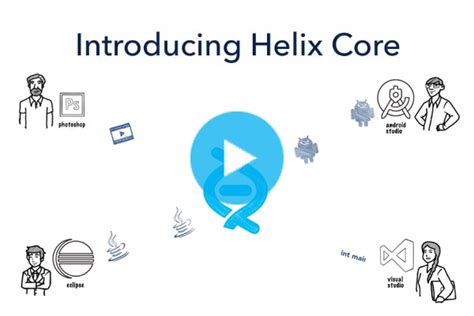Introducing Helix Core Perforce