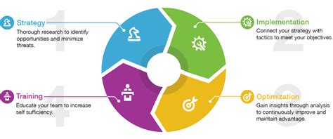 Business Intelligence And Data Analytics