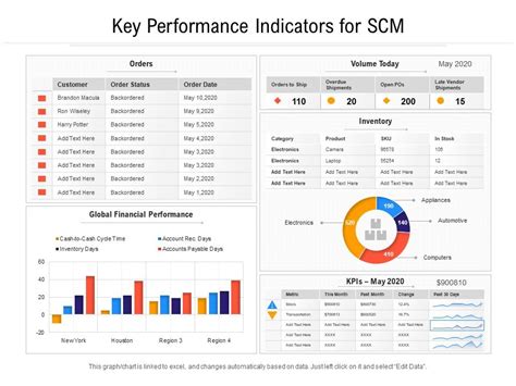 Key Performance Indicators For Scm Ppt Powerpoint Presentation File Graphic Tips Pdf