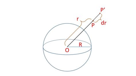 What Is Escape Velocity Find Its Expression Physics Notebook