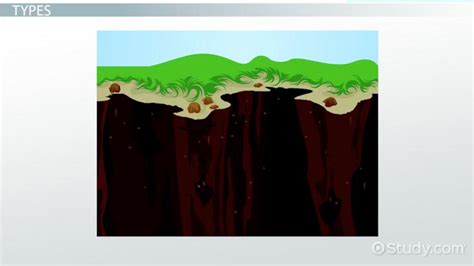 Unconformities In Geology Definition Types And Examples Lesson