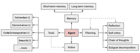 rust webassembly building infrastructure for large language model