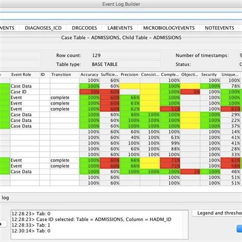 Directly Follows Graph Enriched With Information From The Merged Log Download Scientific Diagram