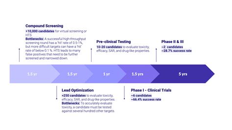 Moltrans Transformers For Drug Target Interaction Prediction