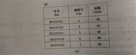 StudentCourse 数据库作业 菜鸡前来 博客园