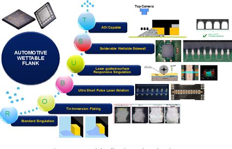 Figure 2 From Enabling Wettable Flank Technology Insights Challenges And Perspectives