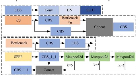 Figure 2 From Multi Defect Detection Network For High Voltage