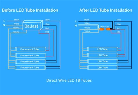 Diagrama De Fiação De Led Explicação Detalhada