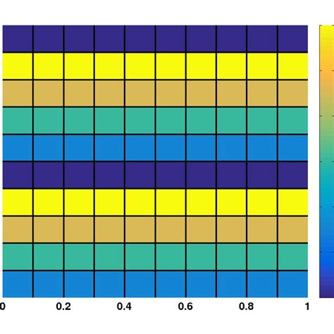 Partition And Coefficient Distribution In The Heterogeneous Coefficient Download Scientific