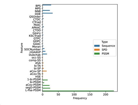 Feature Set Composition Download Scientific Diagram