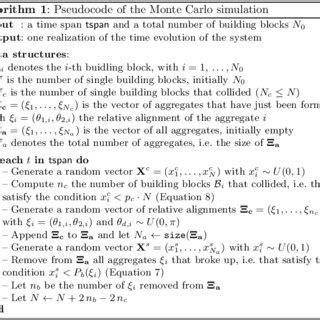 Pseudocode Of The Non Spatial Monte Carlo Simulation Download Scientific Diagram