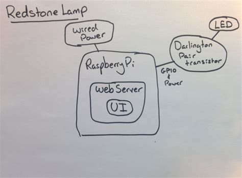 Full Size Wireless Redstone Lamp Hackaday Io