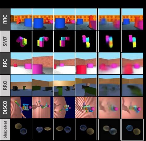 The Rendering Results Of The Proposed Str Gqn Download Scientific