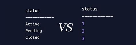 Database Human Readable Values Vs Numeric Values By Sagar Dash Medium