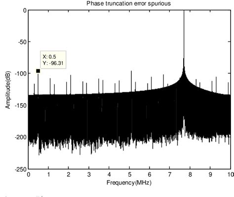 Table 1 From A Nonlinear Fingerprint Level Radar Simulation Modeling Method For Specific Emitter