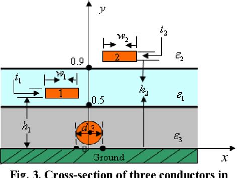 Figure 1 From Application Of The Finite Element Method In Calculating The Capacitance And