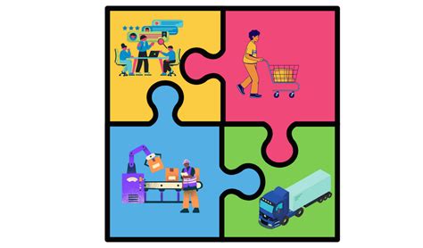Best Online Erp Solutions Sub Cloud Solutions