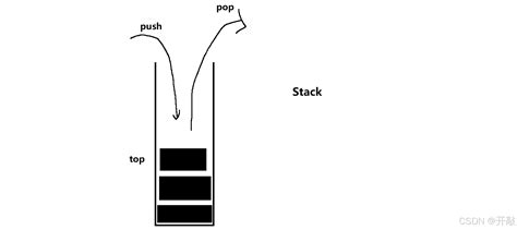【c初阶】stack和queuestack迭代器 Csdn博客