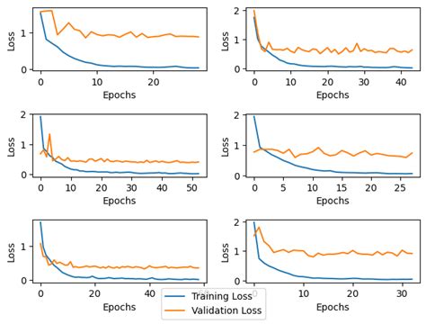 Pytorch Why Is This Deep Learning Convolutional Model Not Generalizing Stack Overflow