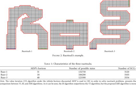 Figure 2 From Decomposition Methods For Solving Finite Horizon Large Mdps Semantic Scholar