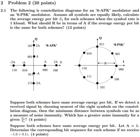 Solved Problem 2 20 Points 2 1 The Following Are Constellation Diagrams For An 8 Apk