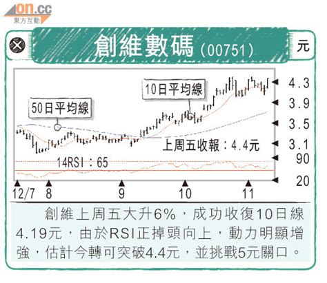 小炒后創維 技術走勢對辦 太陽報