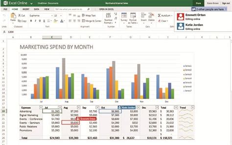 Excel Work Freelancer