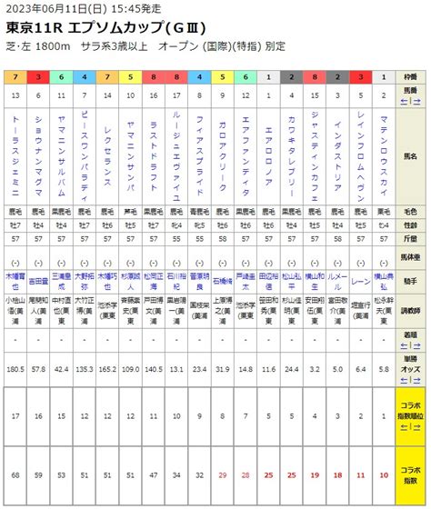 【里見のメインブログ】エプソムカップg3予想！2023