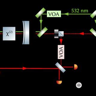 Schematic Representation Of The Experimental Setup Phase Modulation Download Scientific