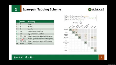 [rfp0259] Span Pair Interaction And Tagging For Dialogue Level Aspect Based Sentiment Quadruple