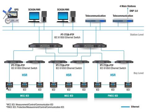 Amit Chavan Posted On Linkedin
