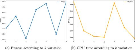 Figure 3 From A Grasp Hybrid Genetic Algorithm For The Capacitated Vehicle Routing Problem