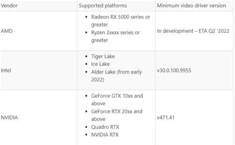 Windows 11 中原生支持新的视频编码的 Apiwindows11h265 Csdn博客