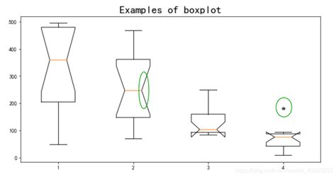 Python Matplotlib绘制箱型图箱线图boxplot的方法详解python脚本之家