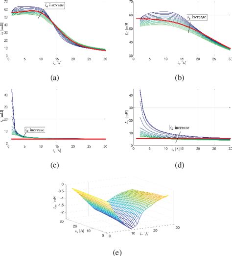 Figure 4 From A Robust Current Controller Design Method For Highly