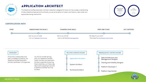 Welcome To Commtex Solutions