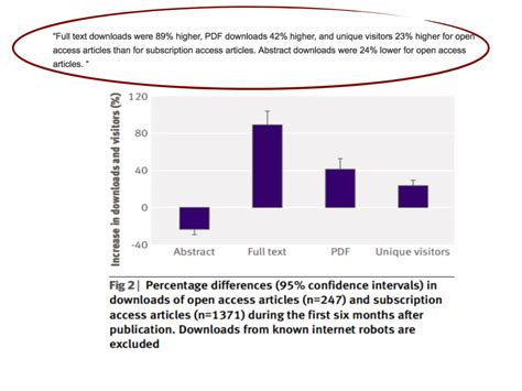 advantages and disadvantages of open access pdf