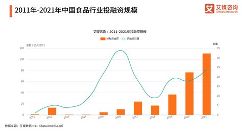 2021年中国食品行业发展趋势分析 知乎